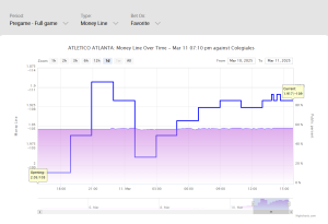 The ZCode Line Reversal Tool 2.0